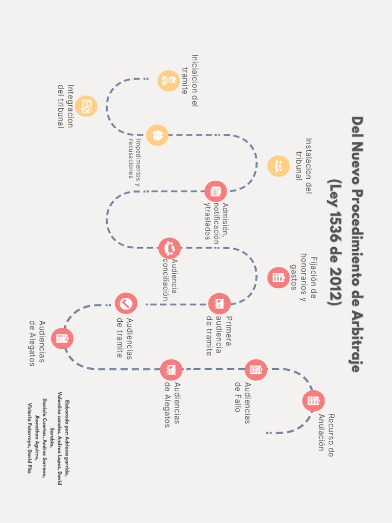 Guía del Procedimiento Arbitral | PDF