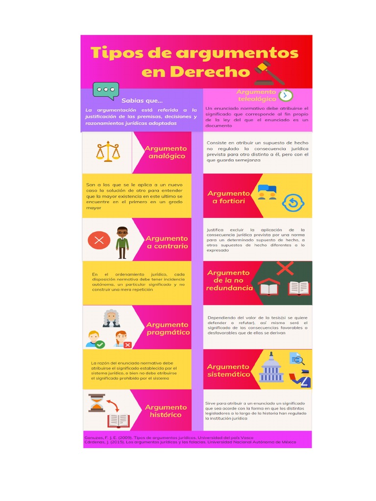 Infografía Tipos de Argumentos | PDF