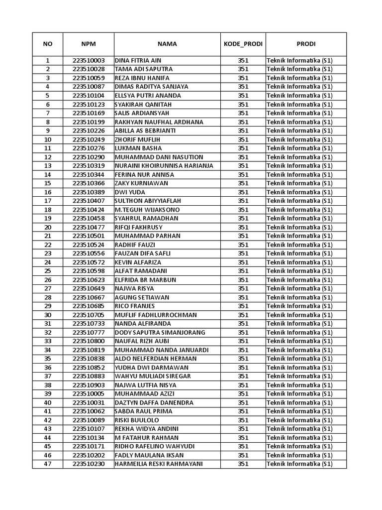 Data Kelas MABA 2022 | PDF