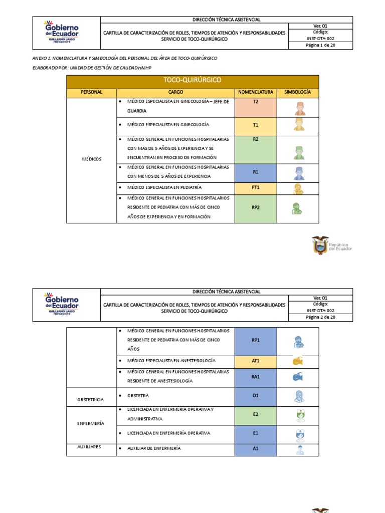 CARTILLA DE CARACTERIZACIÓN DE ROLES, TIEMPOS DE ATENCIÓN Y ...