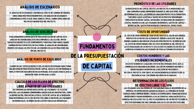 Fundamentos de la presupuestación de capital | PDF | Costo | Presupuesto