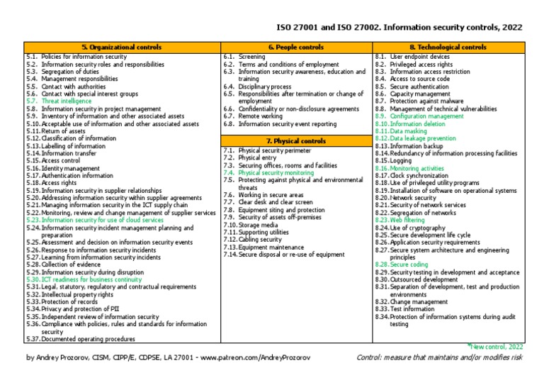 ISO 27001 Controls 2022 | PDF | Information Security | Access Control