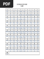 Números de 1 a 100 em Português | PDF