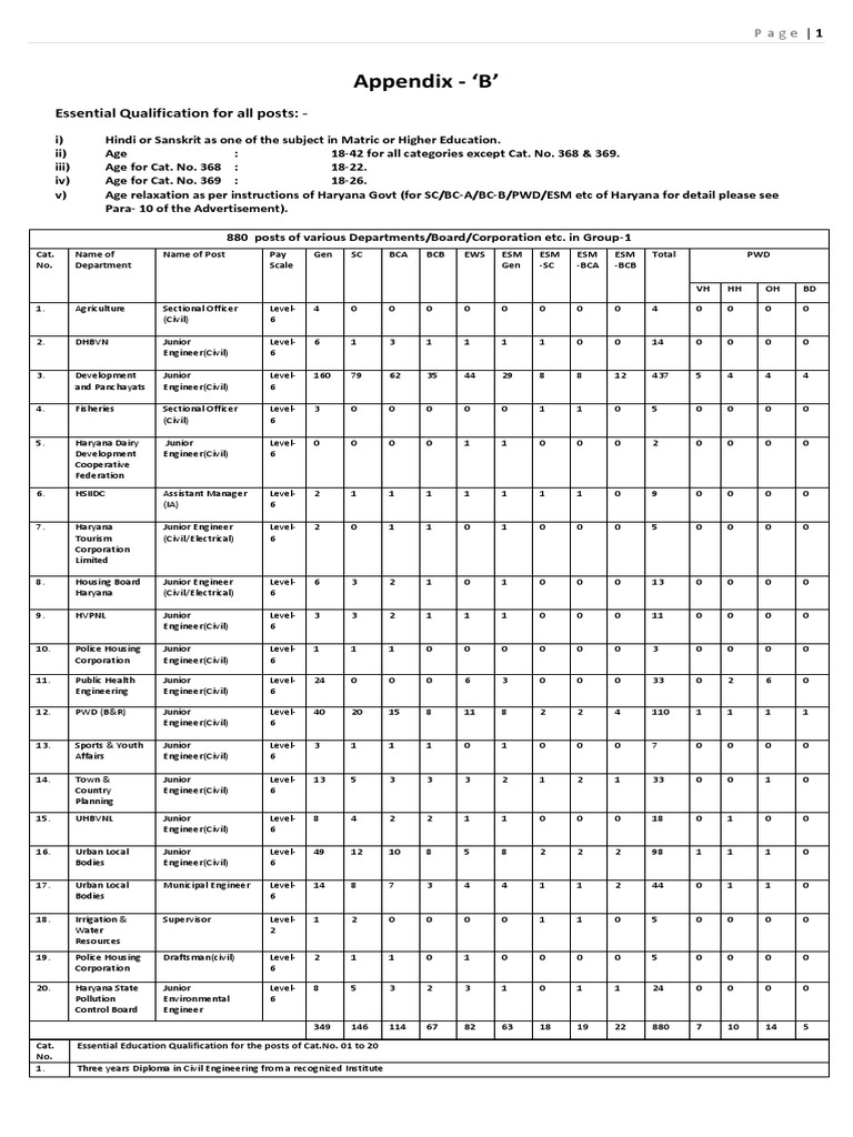 Appendix B | PDF | Academic Degree | Diploma