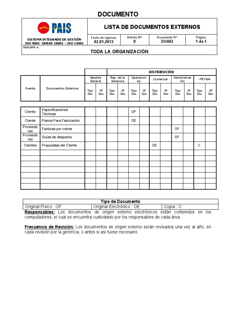 DO402 Lista de documentos externos | PDF