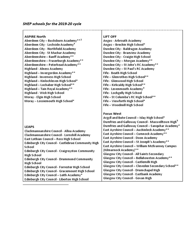 SHEP Schools List | PDF | Glasgow | Edinburgh