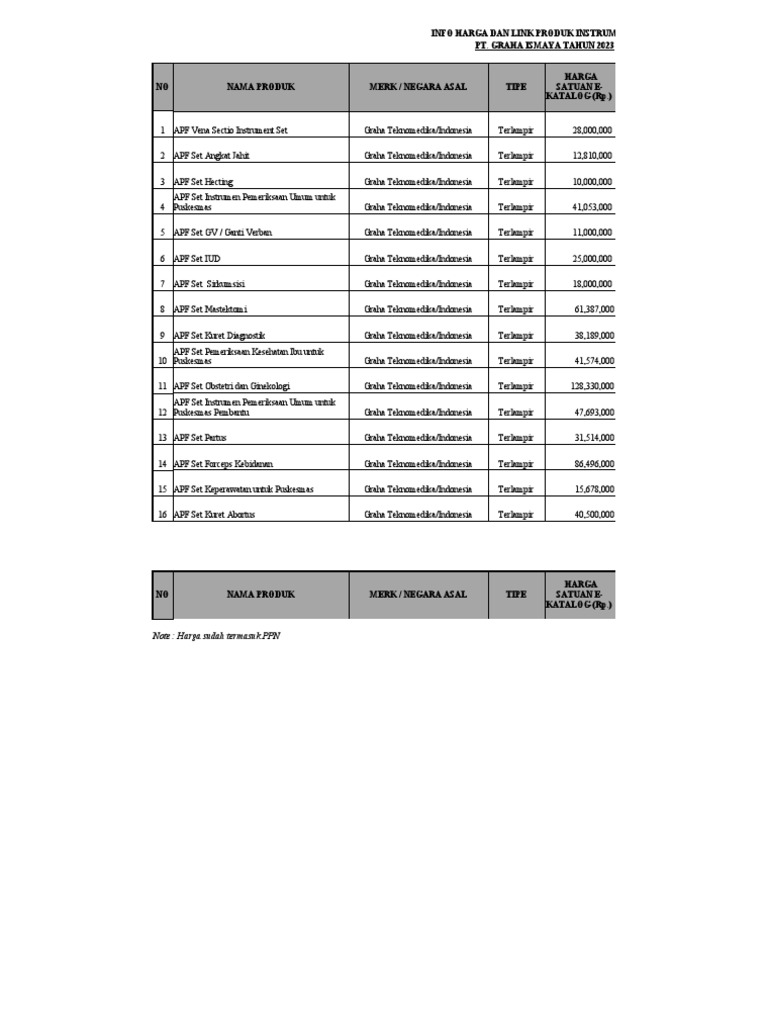 Daftar Alat & Harga Instrument GTM (E-Katalog) | PDF