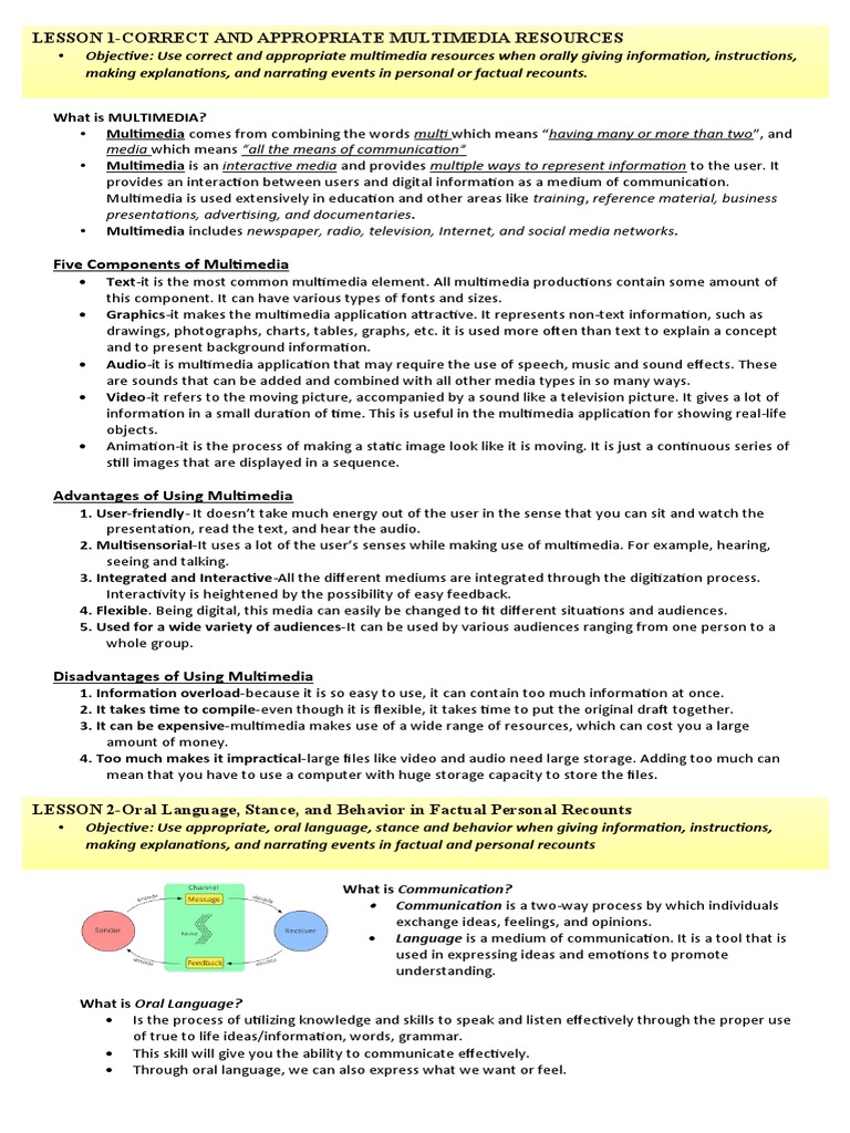 LESSON 1 2 Compiled | PDF | Multimedia | Communication