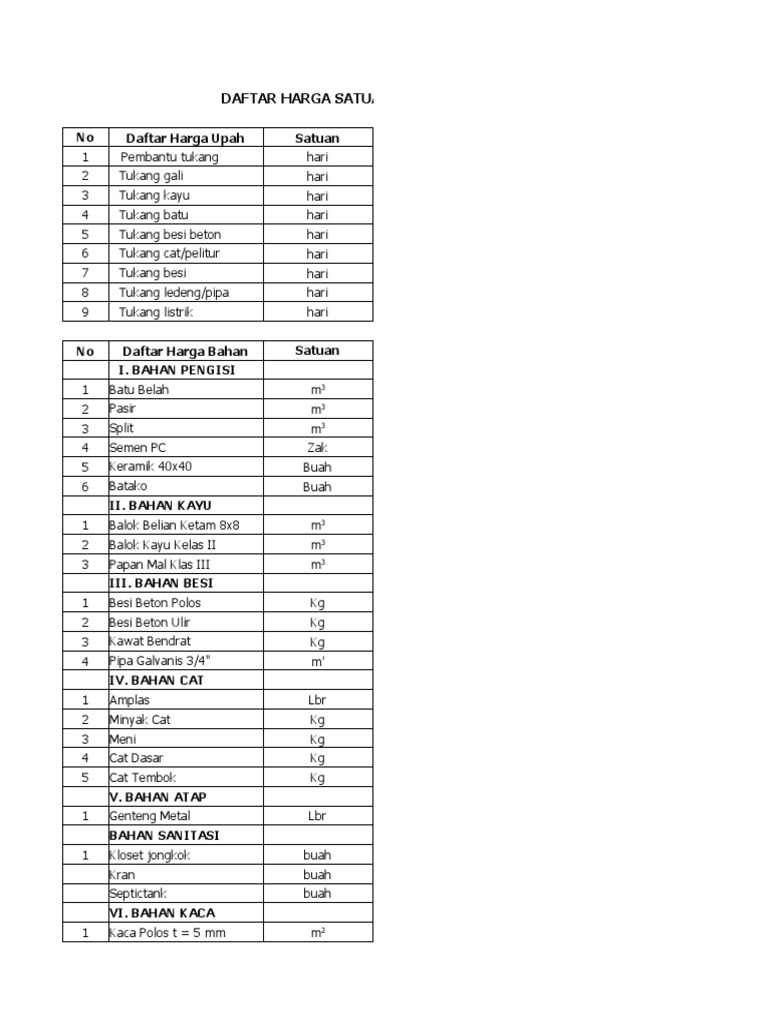 rab gereja rev (Autosaved) | PDF