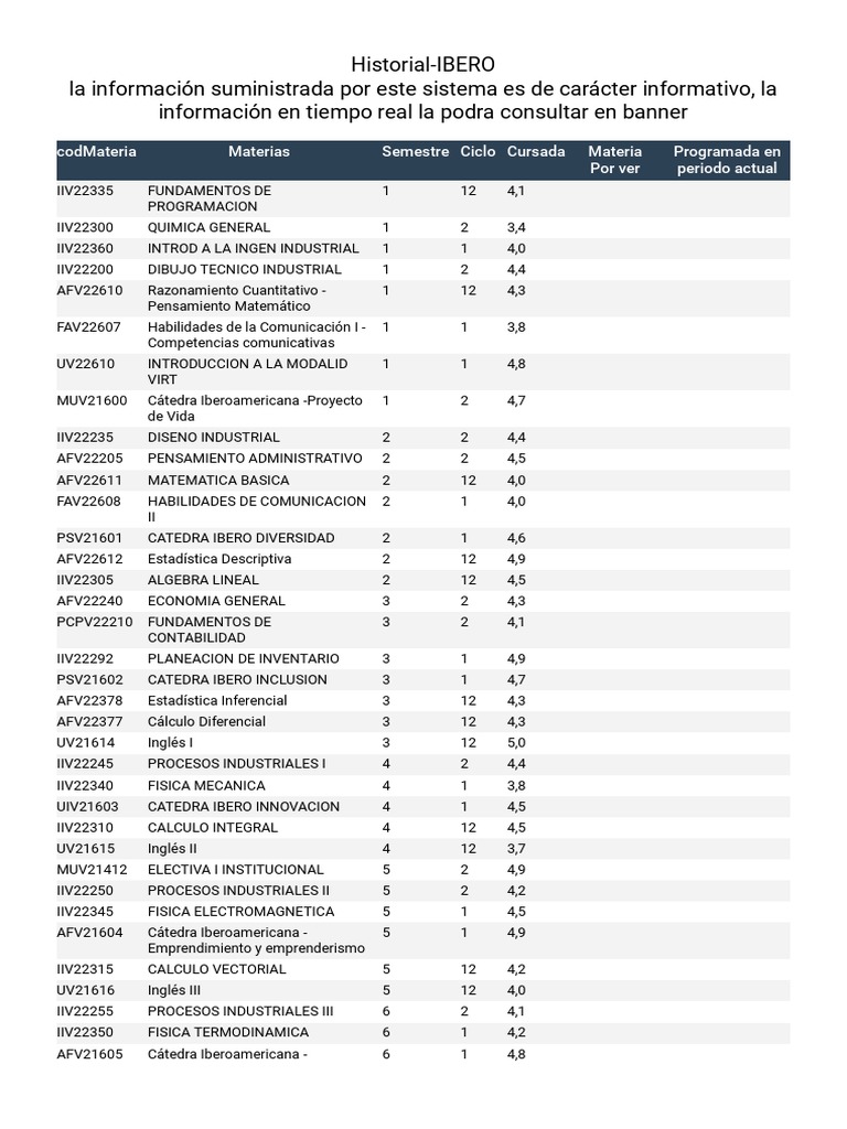 Historial-IBERO La Información Suministrada Por Este Sistema Es de ...