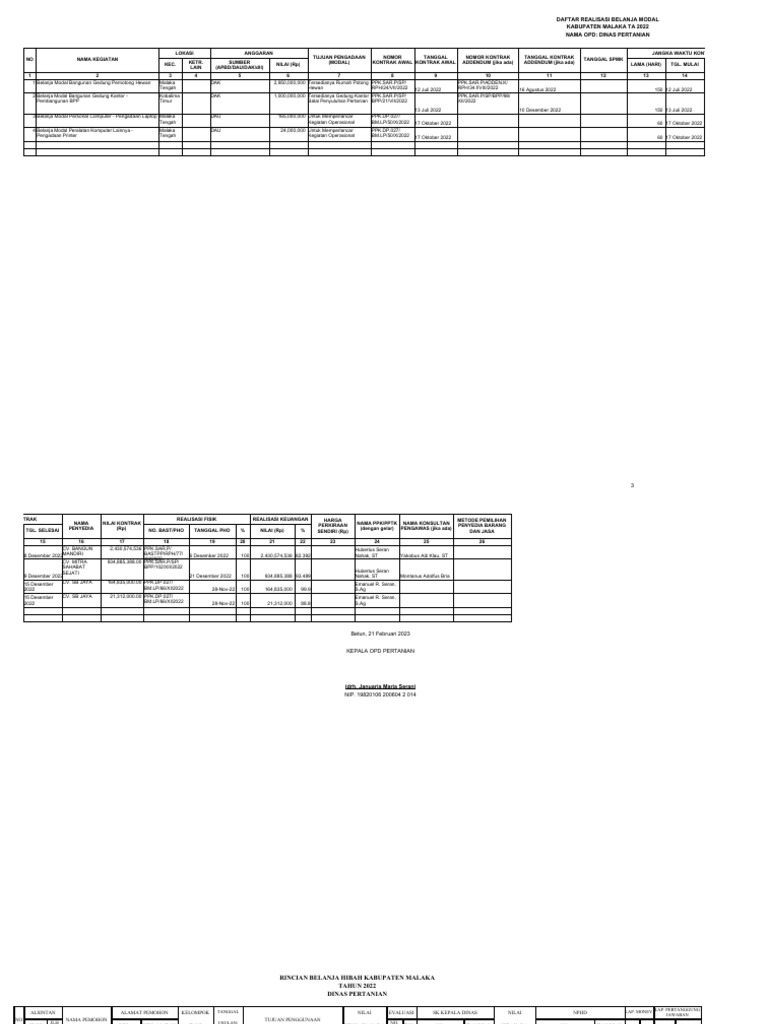 Format Untuk Bendahara Pengeluaran-2 | PDF
