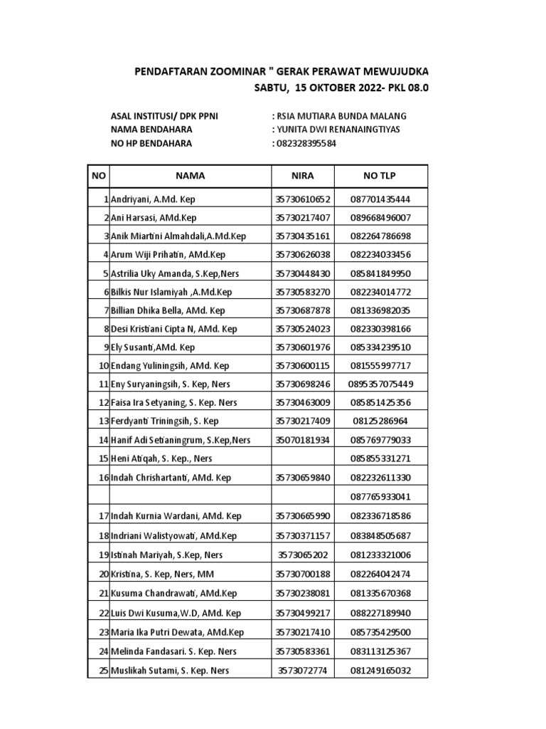 Daftar Peserta Seminar DPK Ppni Kota Malang | PDF