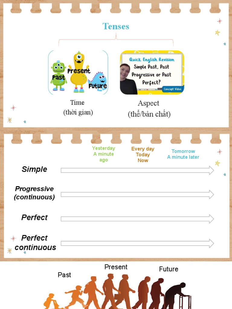 Present Simple and Present Continuous | PDF | Perfect (Grammar) | Languages