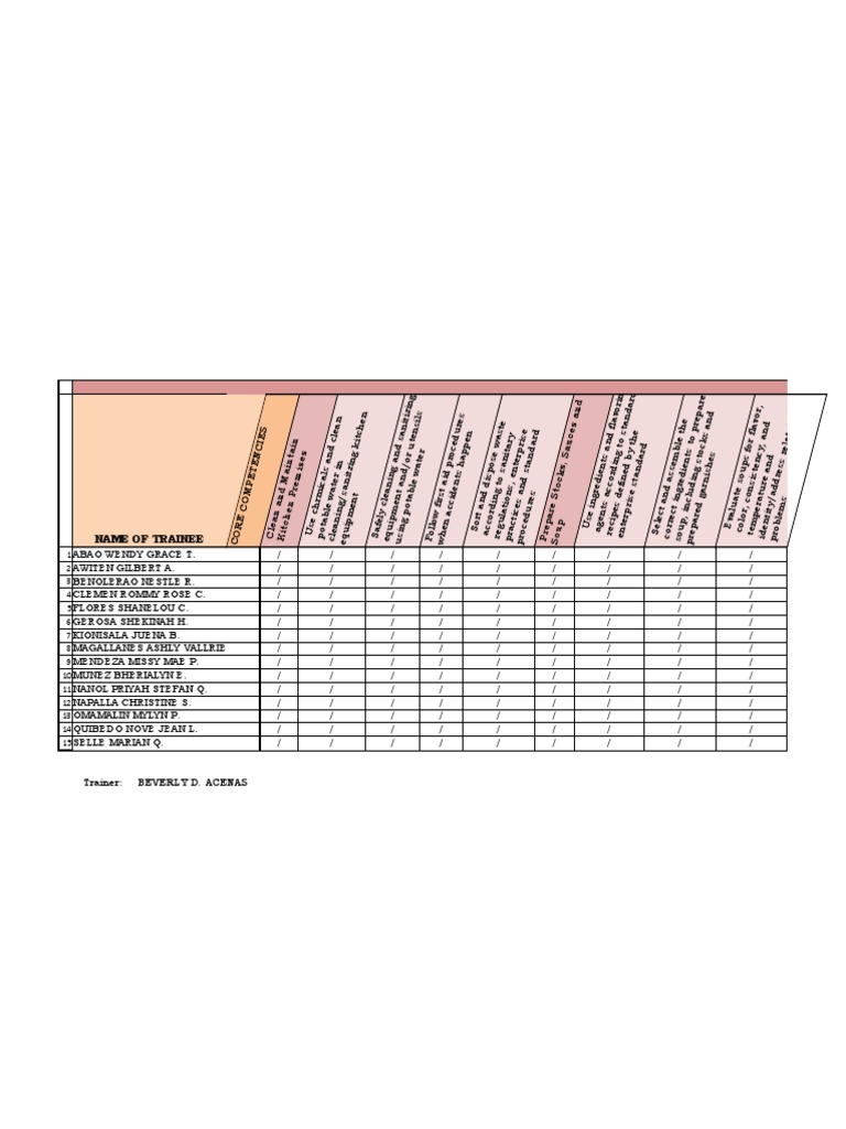 Tm-Fts-Acenas-Achievement Chart | PDF