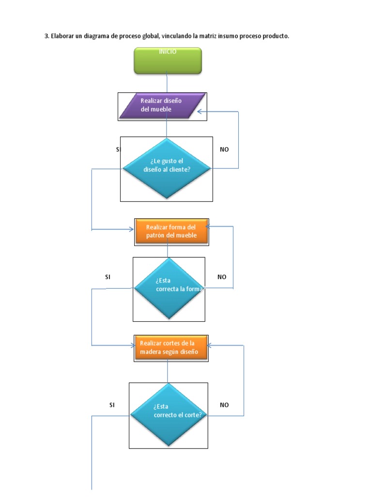 3. Elaborar un diagrama de proceso global, vinculando la matriz insumo ...