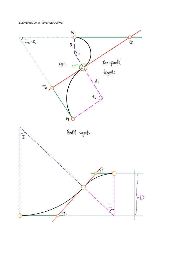 Reverse Curve | PDF | Tangent | Distance