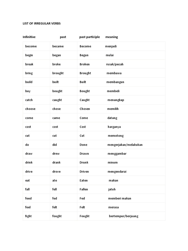 70 Irregular Verbs | PDF