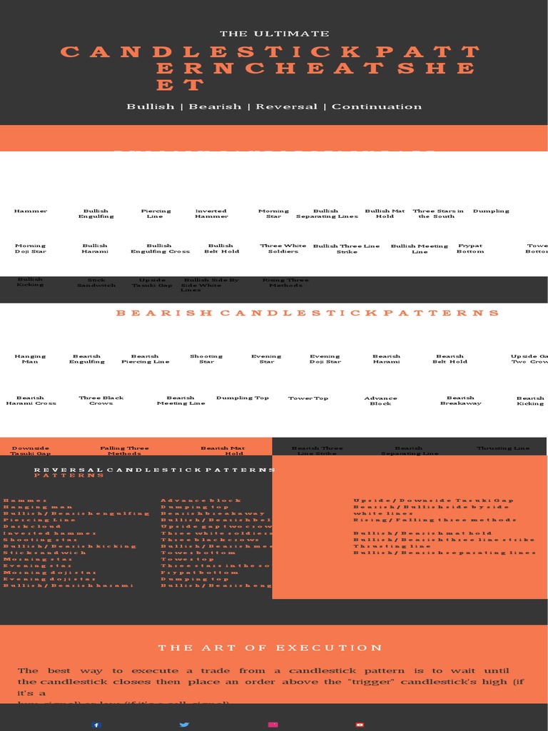 Alphaex Capital Candlestick Pattern Cheat Sheet | PDF | Market Trend ...