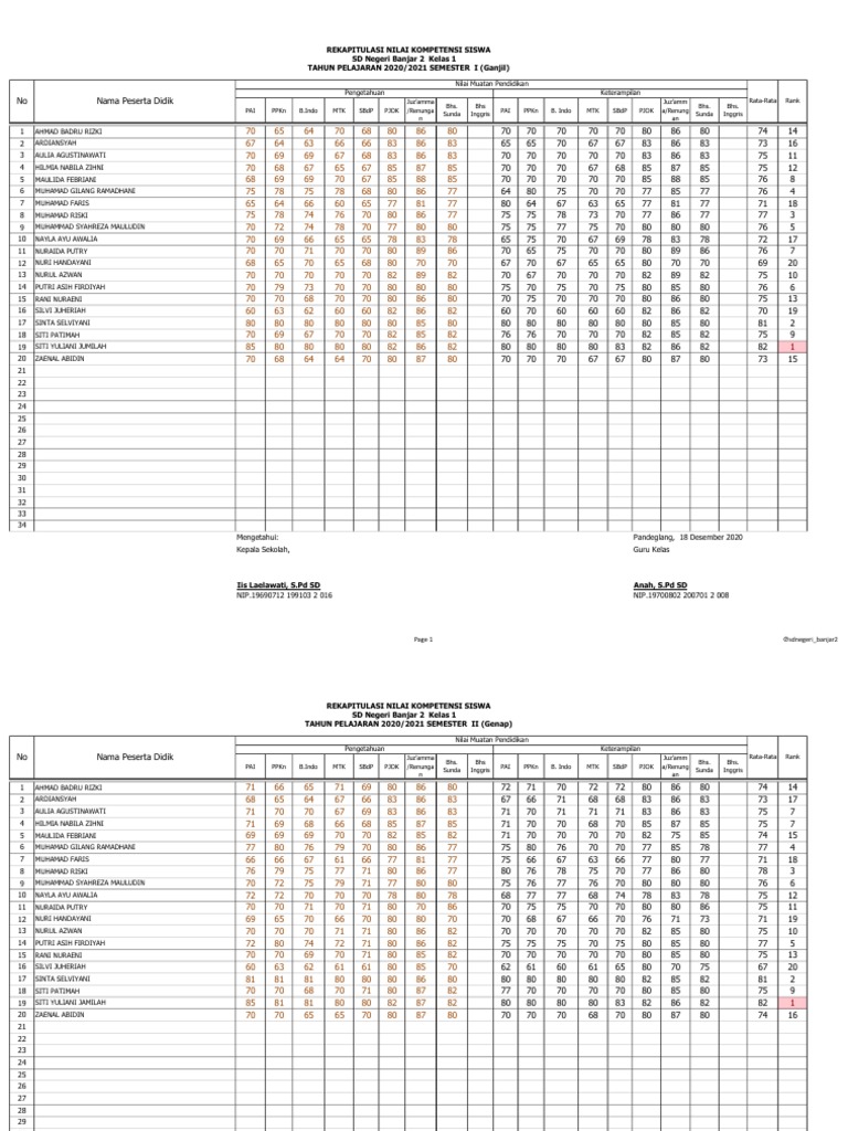 REKAP NILAI KELAS 1 - Compressed | PDF
