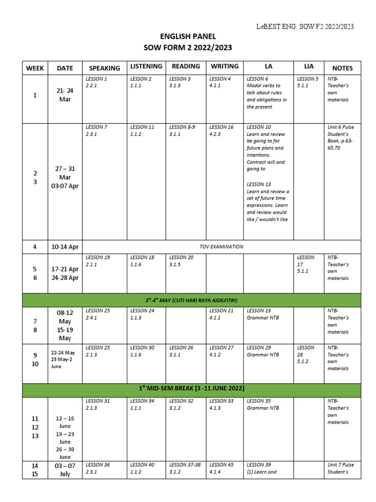Sow Form 2 2022 | Download Free PDF | Grammar | Linguistic Typology