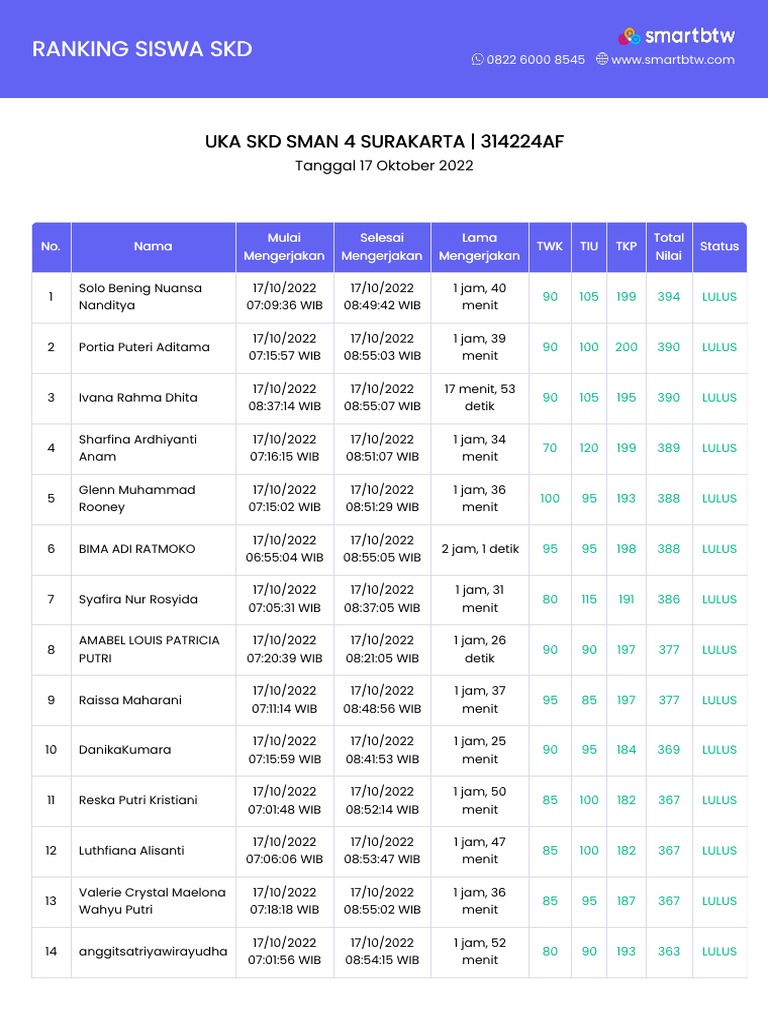 Ranking 42356 PDF | PDF