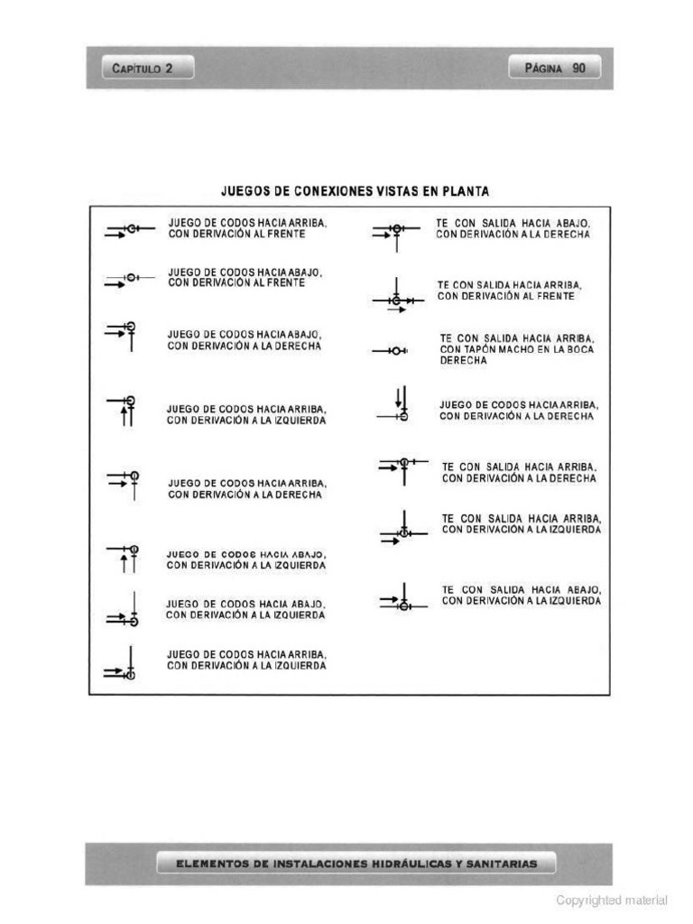 Tipos de Conexiones | PDF