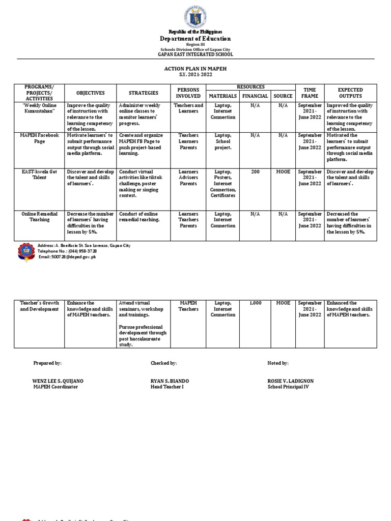 Action Plan MAPEH COOR. | PDF | Teachers | Learning