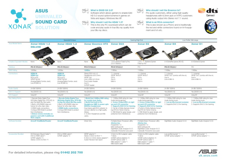 A Guide to Asus High-End PC Sound Cards - Features, Specifications and ...