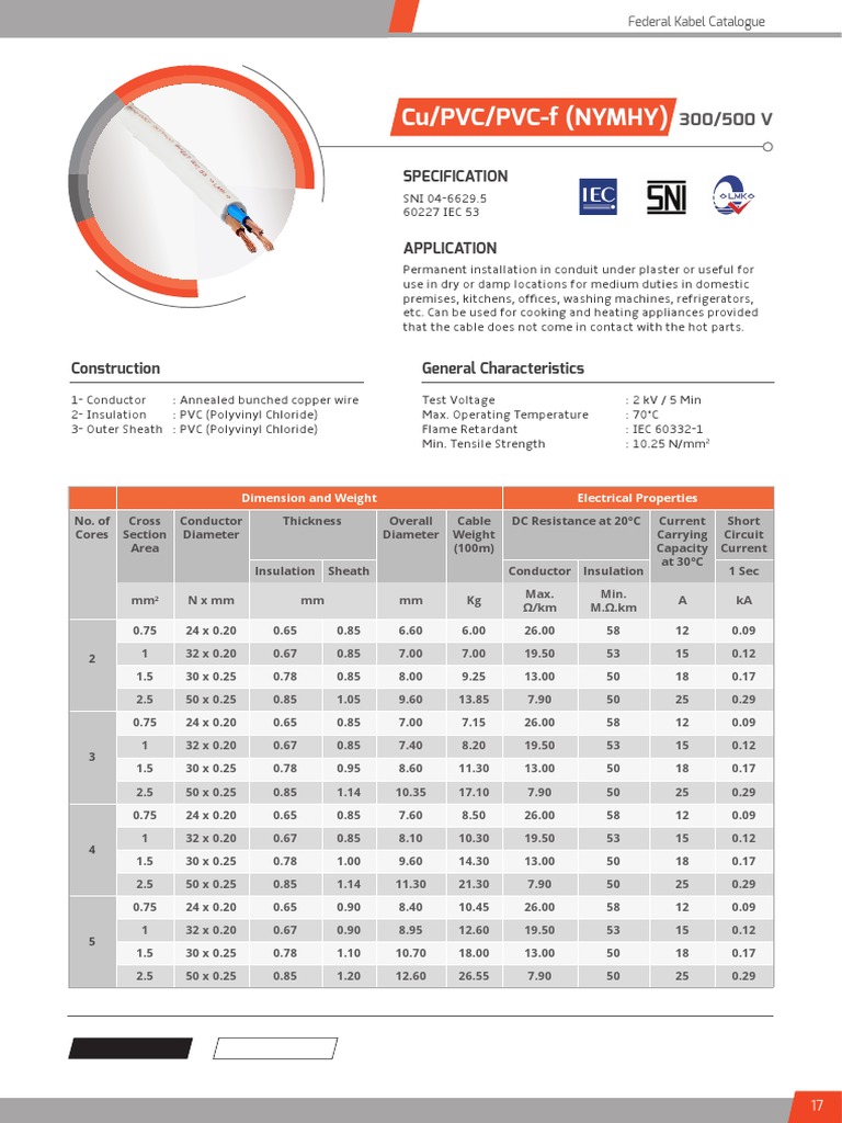Federal NYMHY 300 500 V | Download Free PDF | Insulator (Electricity ...