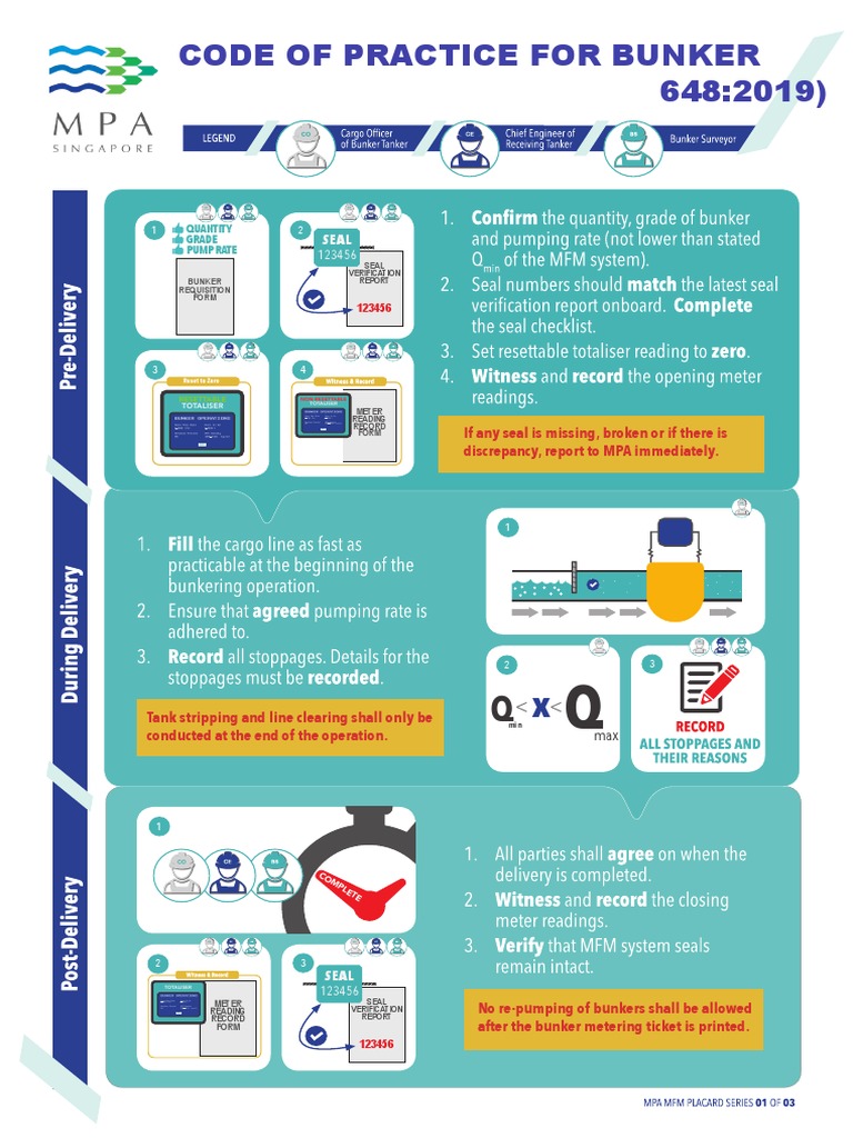 Bunkering 101 Placards | Download Free PDF | Oil Tanker