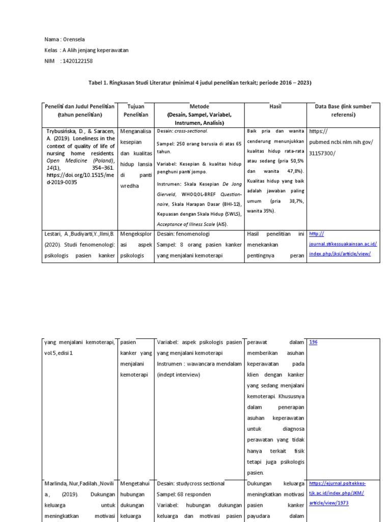 Ringkasan Tabel Studi Literature | PDF