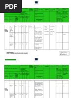 Store Issue Note | PDF