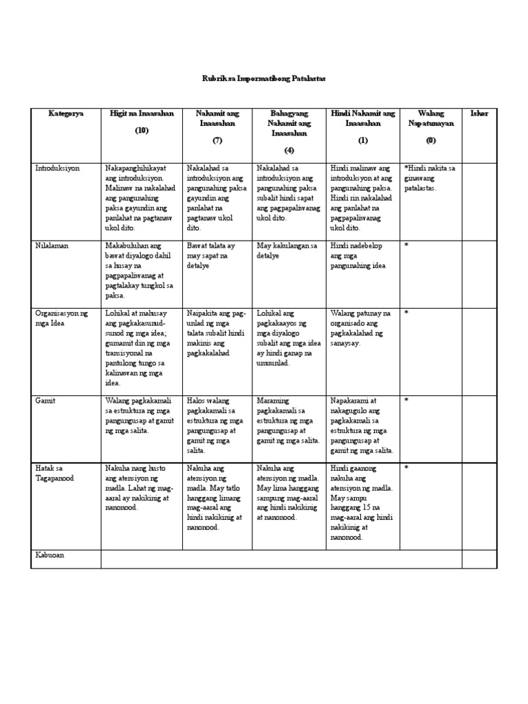 Rubriks Sa Impormatibong Patalastas | PDF