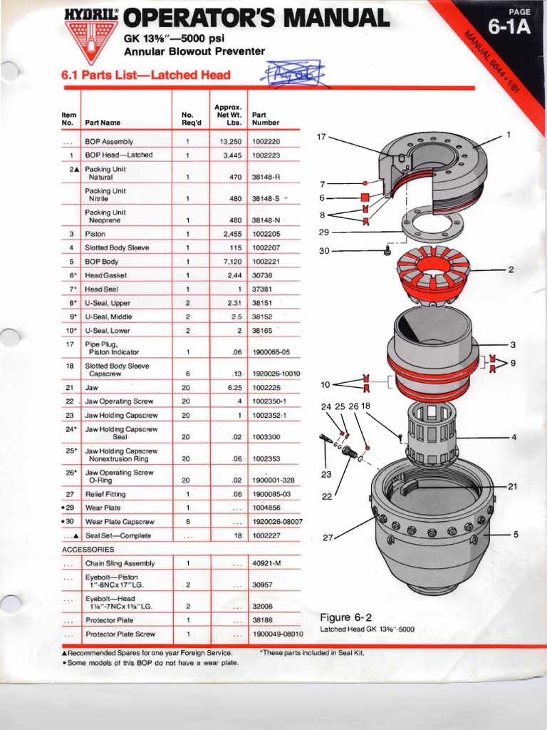 Hydril PDF | PDF | Tools | Mechanical Engineering