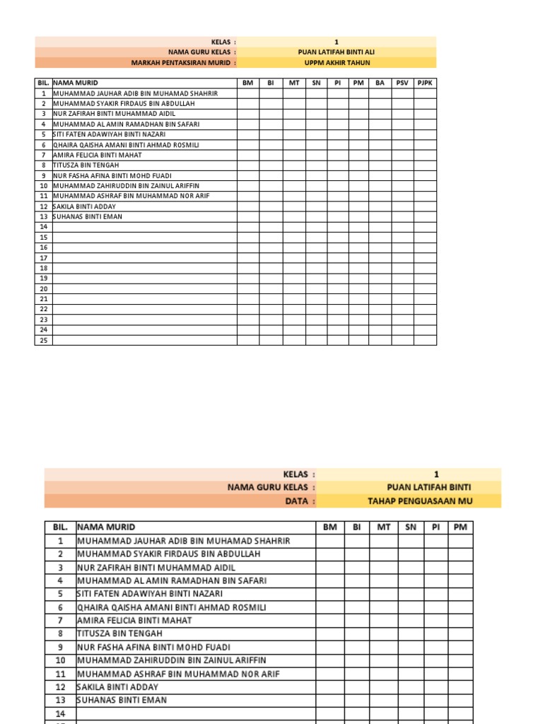 Tapak Report Card Tahun 1 Akhir Tahun | PDF
