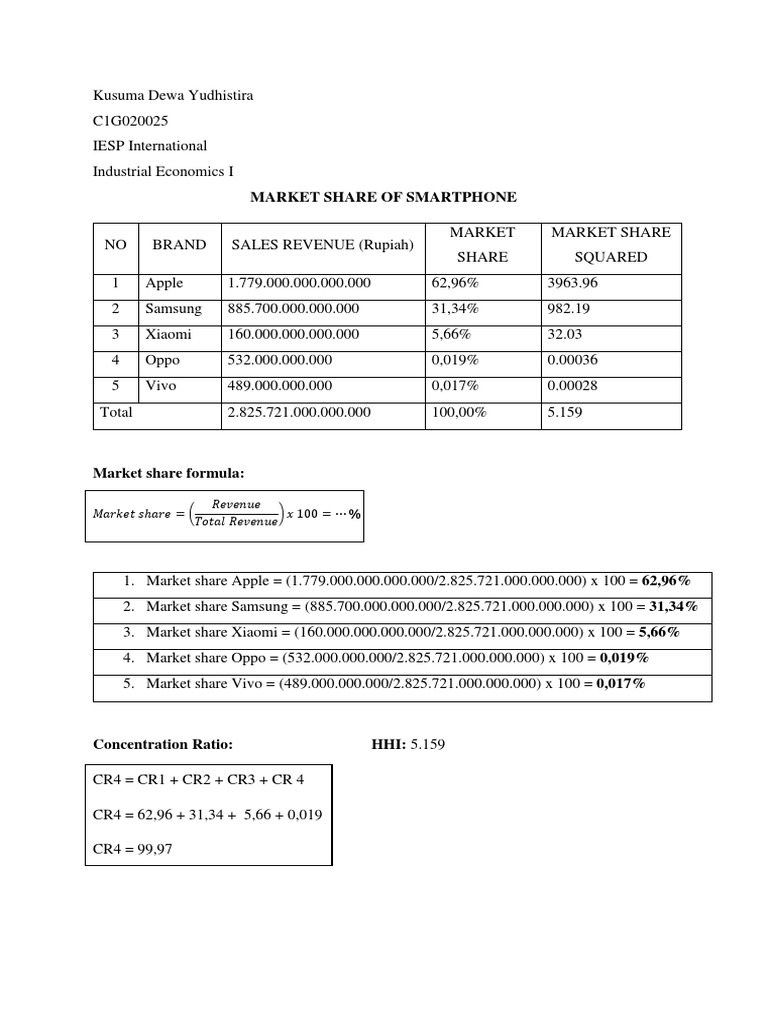 C1G020025 - Kusuma Dewa Yudhistira PDF | PDF | Market Share | Financial Markets