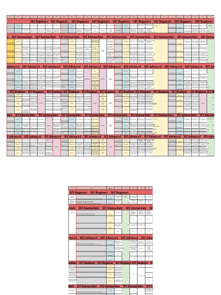 Sample Unit Plan - Sheet1 | Download Free PDF | Violin | Rhythm