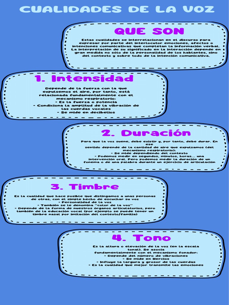 Infografía Algunas Cosas Que Puedes Hacer en Tu Tiempo Libre Divertido ...