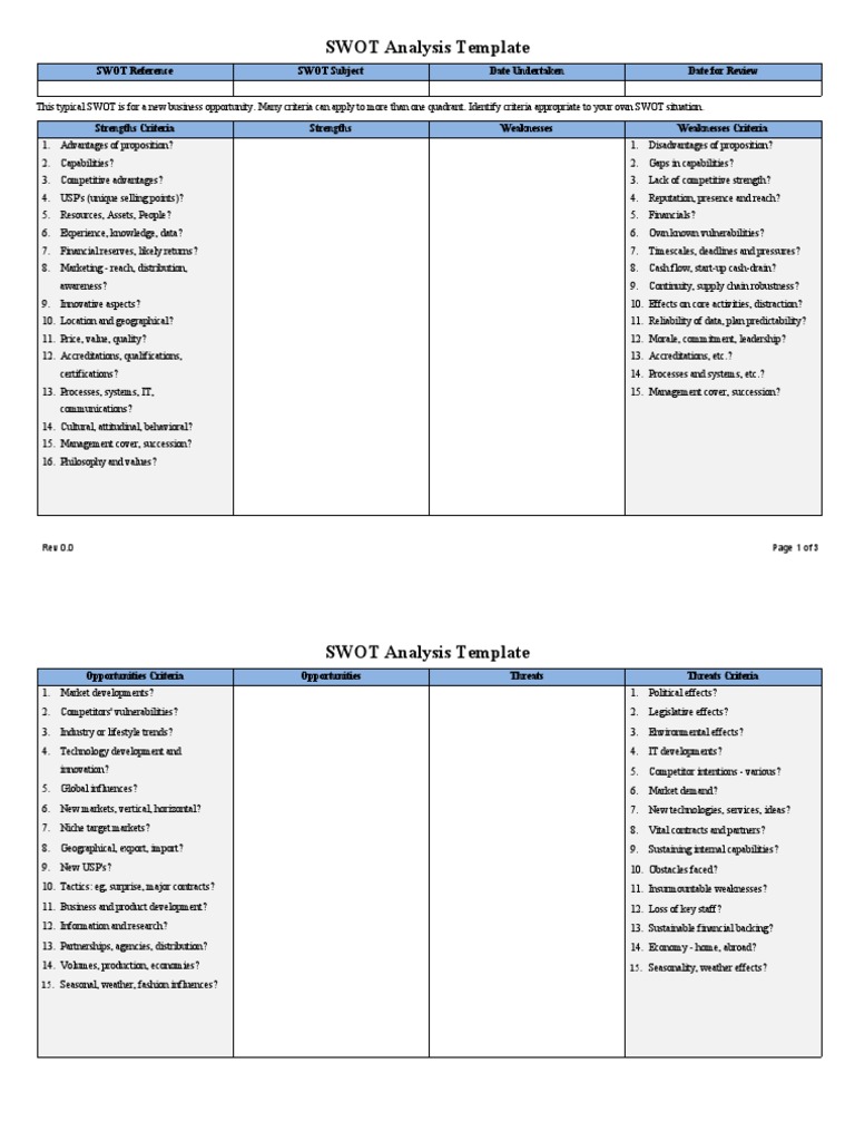 CMS SWOT Template | PDF | Swot Analysis | Market (Economics)