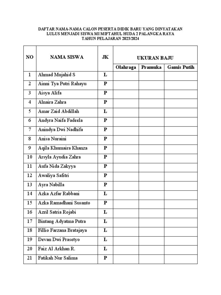 Daftar Siswa Lulus MI Miftahul Huda 2023 | PDF