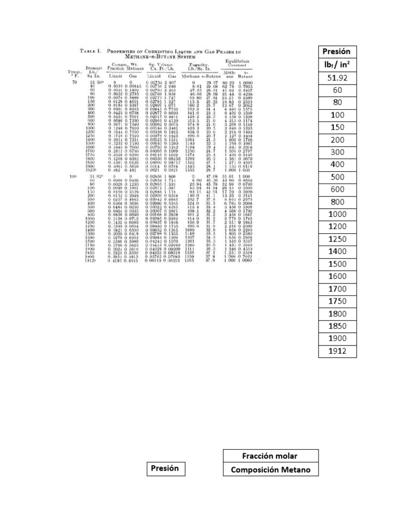 Gráficas Butano-Metano | PDF | Gases | Mecánica de Medios Continuos