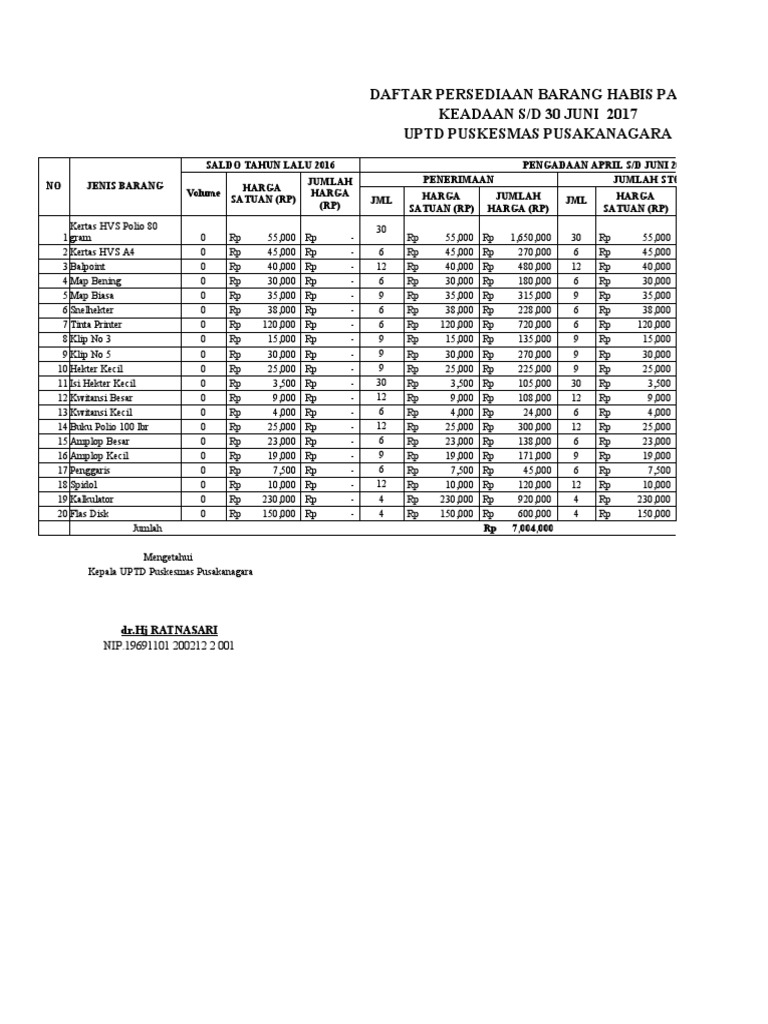 Stok Opname Kosong Pdf