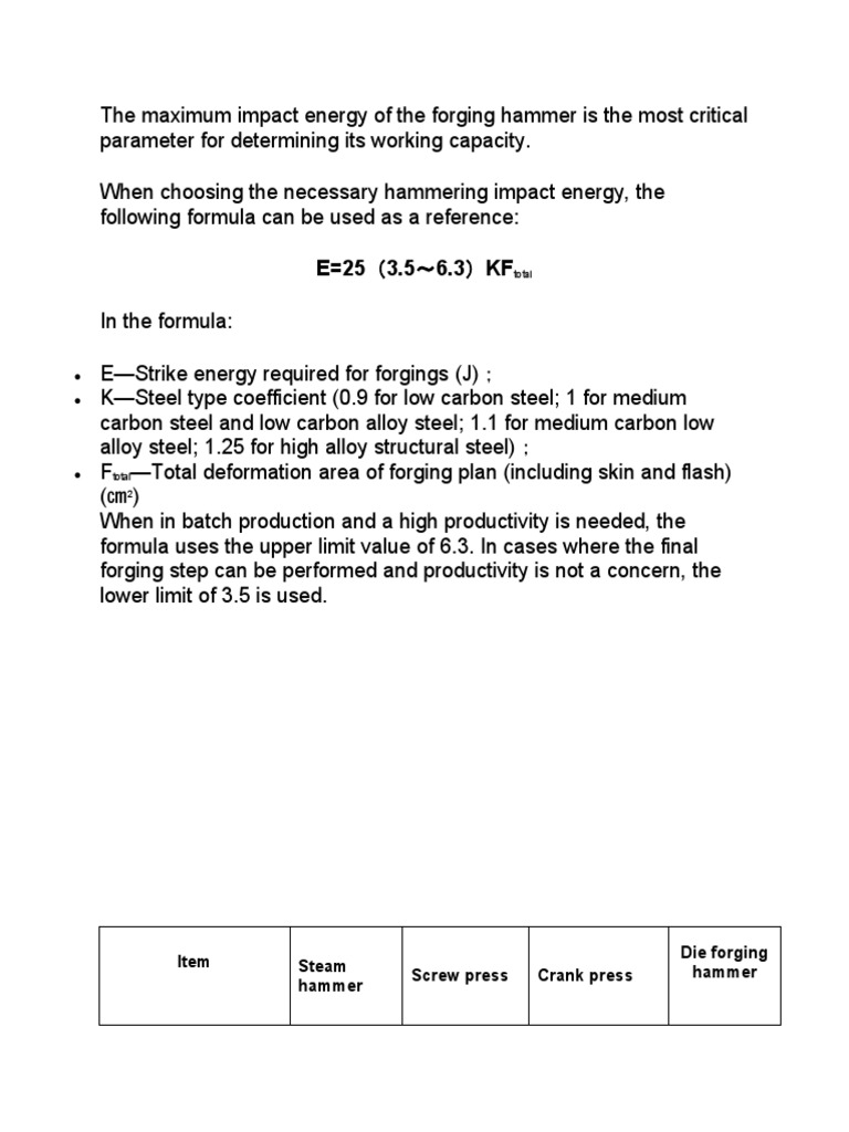 Determining the Necessary Hammering Impact Energy for Forging Based on ...