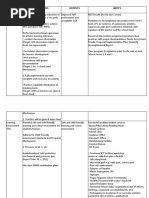 DepEd Order 88 Revised Color Coding Scheme | PDF