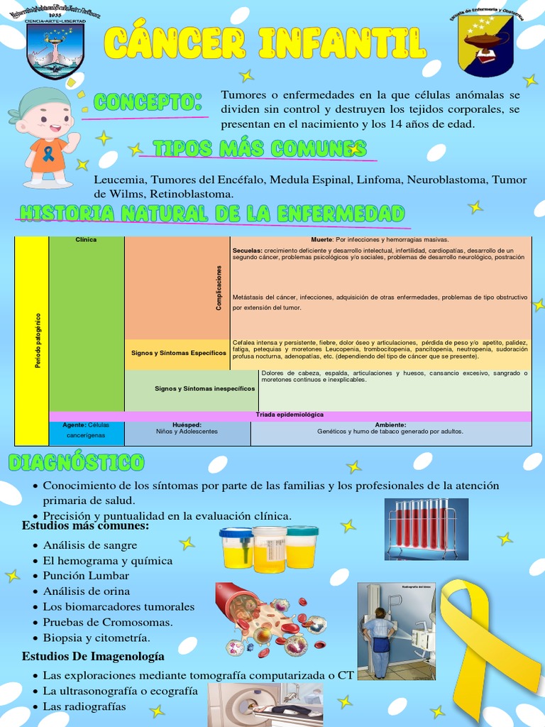 Cartel Cancer Infantil | PDF | Cáncer | Medicina