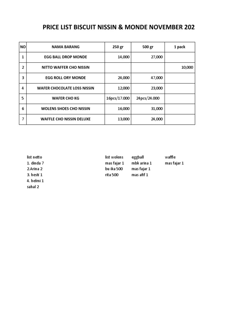 Nissin & Monde Biscuit Price List Nov 2021 | PDF