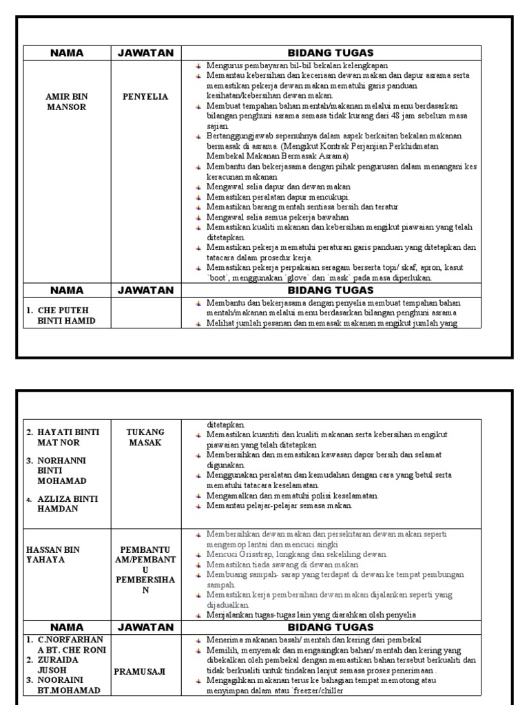 BIDANG TUGAS DEWAN MAKAN | PDF