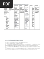 5-15 Report: 5-15 Report For The Week of | PDF | Communication | Cognition