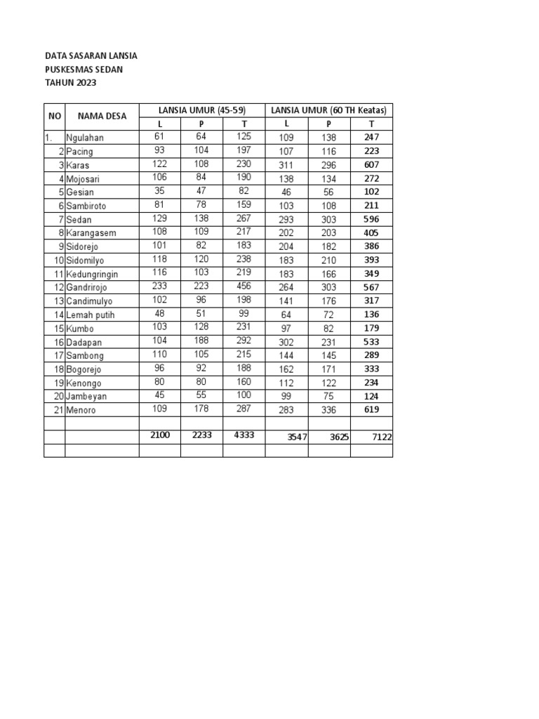 DATA SASARAN Lansia 2023 | PDF