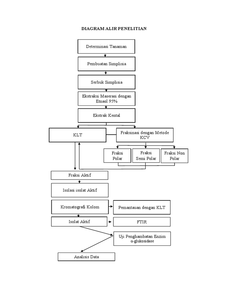 Diagram Alir Penelitian | PDF